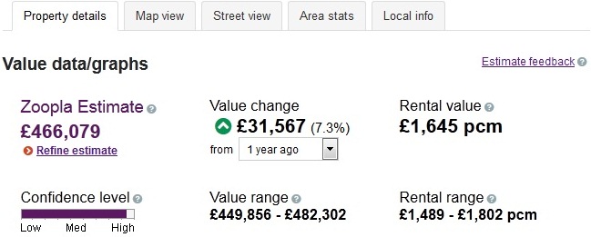 Sold Property Prices